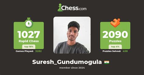 Suresh Gundumogula Suresh Gundumogula Chess Profile