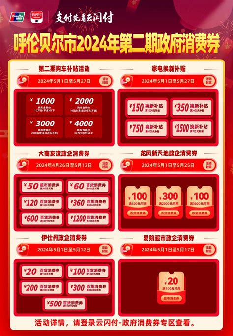 呼伦贝尔市政府消费券来啦！5月1日10点“云闪付”app准时开抢！来源敖拓斌苏德