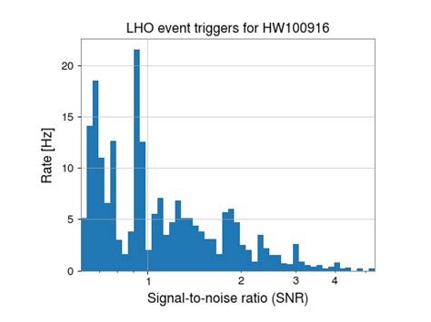 data table histograms gwpy 3 0 12 documentation