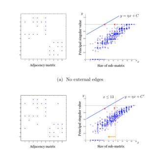 An Example Directed Network And Its Adjacency Matrix Download Scientific Diagram