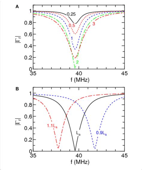Reflection Coefficient Calculation Example Calculatorvgw