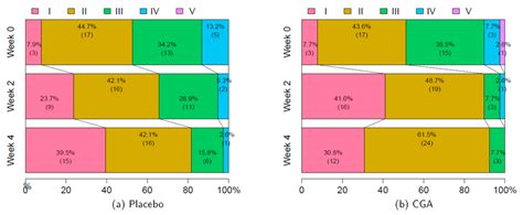 Severity Grading Based On The Modified Kupperman Menopausal Index