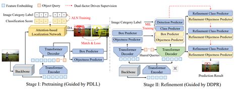 Publications 同济大学admis实验室