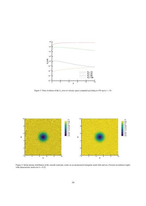 High Order Finite Volume Schemes With Imex Time Stepping For The