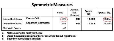 HS2135 The Predictor Of Height Arm Span
