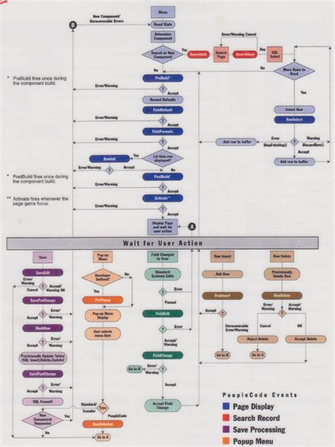 Peoplecode Events Pdf Peoplecode Events Pdf