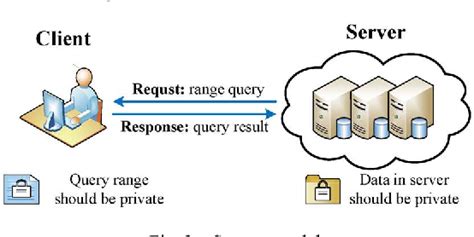figure 2 from privacy preserving range query for high dimensional