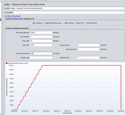 how to get high rps with jmeter load testing endpoint stack