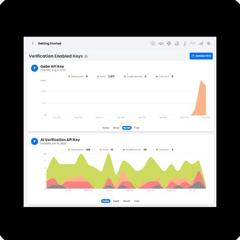 Email Verification Api A Real Time Email Api Service For Developers