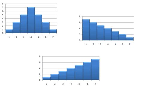 The Central Limit Theorem