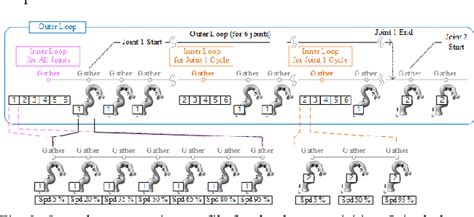 Figure 1 From Static Friction Torque Estimation For Robot Manipulators