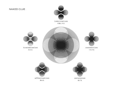 当社を表す紋様を制作しました NAKED CLUE コミュニケーションマーケティング活動の向上支援