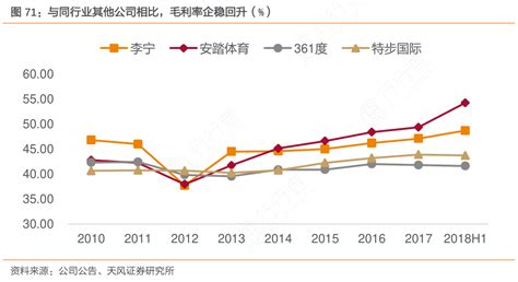 与同行业其他公司相比，毛利率企稳回升（）行行查行业研究数据库