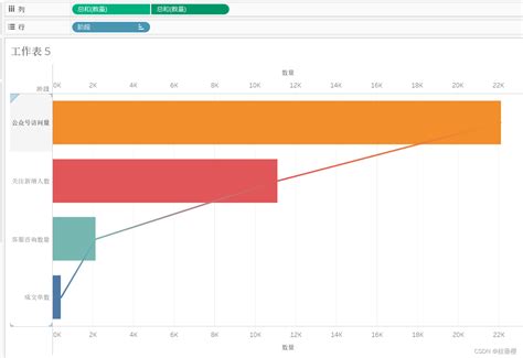 Tableau的高级图形制作1： Tableau词云图怎么做特殊图形 Csdn博客
