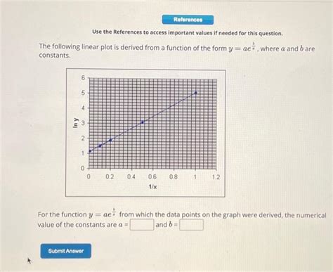 Solved Use The References To Access Important Values If