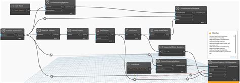 Sheet Set Manager Update Custom Sheet Properties Civil 3d Dynamo