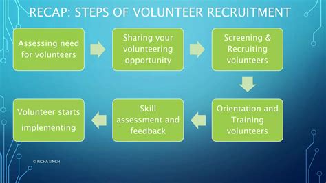 How Can Organisations Design And Implement Projects Successfully Ppt