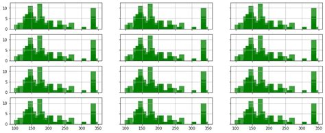 Python Populate Subplots With Histograms Within For Loop Stack Overflow