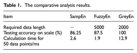 The Comparative Analysis Results Download Scientific Diagram
