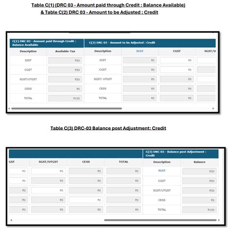 Form GST DRC A Filing Process Tax Guide