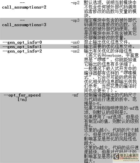 Dsp编程技巧之4 揭开编译器神秘面纱之高级程序优化 电子工程世界 Dsp编程技巧之4 揭开编译器神秘面纱之高级程序优化 电子工程世界