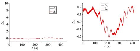 Jmse Free Full Text Horizontal Trajectory Tracking Control For