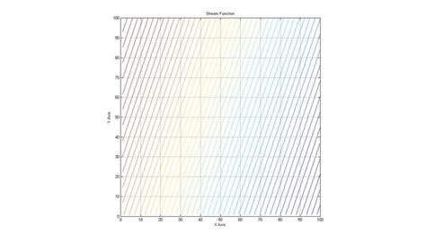 Matlab Stream Functions Computational Fluid Dynamics Is The Future Matlab Stream Functions Computational Fluid Dynamics Is The Future