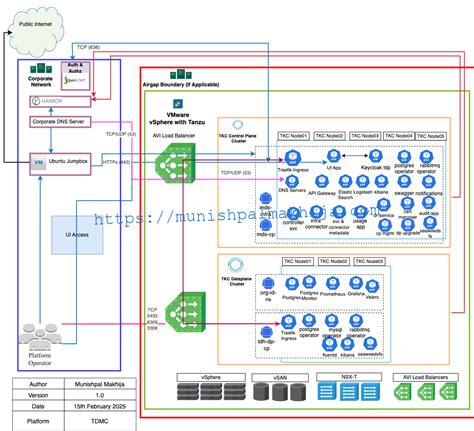 Vmware Tanzu Data Management Console Installation Guide
