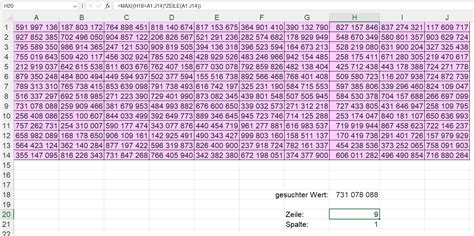 Elternabend Die Immer Wiederkehrende Strafe Für Ungeschützten Sex
