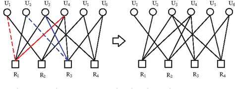 Figure 5 From Design And Analysis Of Irregular Sparse Code Multiple