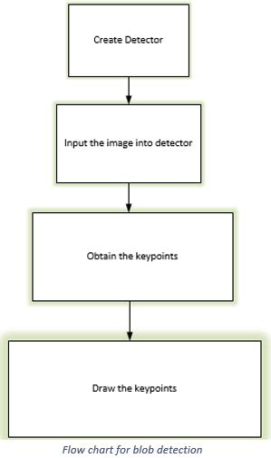 Opencv Image Segmentation Using Python Tutorial For Extracting