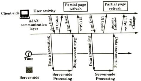 Aktu Btech Web Technology Important Unit 3 Scripting And Networking Bachelor Exam