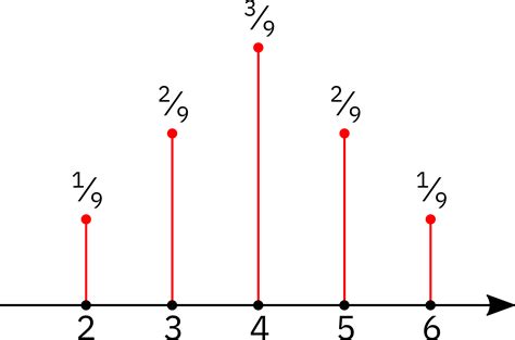Pdf Vs Cdf Vs Pmf Comparison And Differences Diffbtw