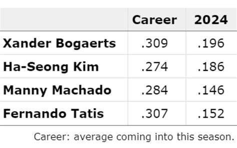[acee] Everyone Seems To Be At A Loss For Why This Is Happening But They Have Mostly Been Ice