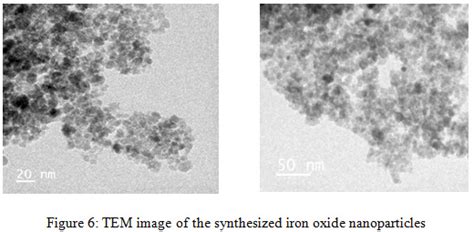 Green Synthesis And Characterization Of Iron Oxide Nanoparticles Using Phyllanthus Niruri