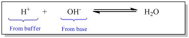 Buffer Solution Types Mechanism Uses And Preparation
