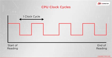 What Is A Cpus Ipc Instructions Per Cycle Explained