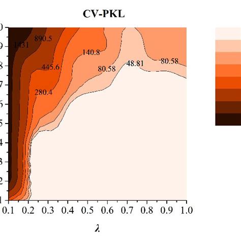 Parameter Settings And Output Indicators Download Scientific Diagram