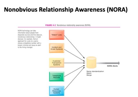 4 Flashcards Quizlet