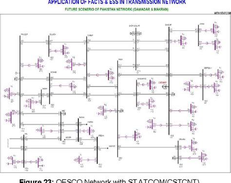 Figure 23 From Applications Of Facts Ess In Power System Congestion Management With Large