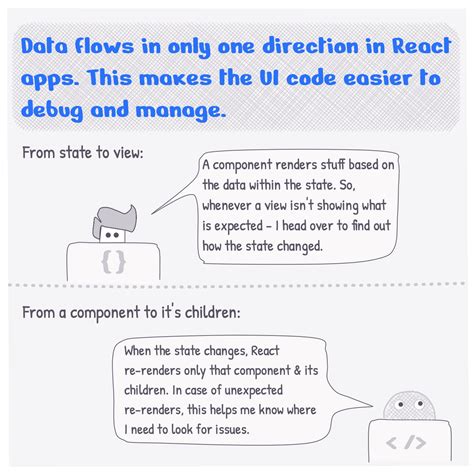 One Way Data Flow In React Rreact