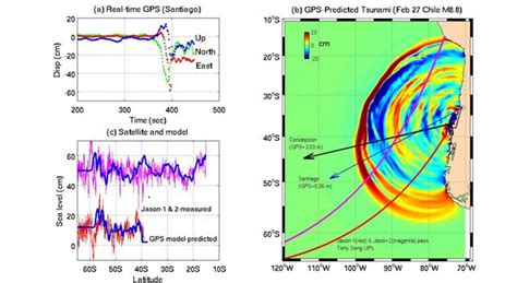 Nasa Demonstrates Tsunami Prediction System