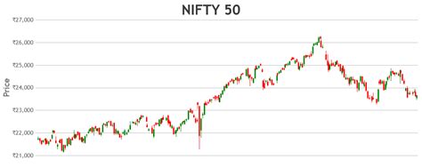 Removing Non Trading Hours From Canvasjs Charts Using Scale Breaks By