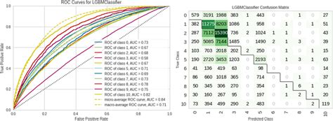 Figure Showing The Lgbm Classifier Ie Light Gradient Boosting