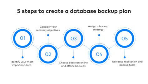How To Set Up And Maintain Database Backups Datatas