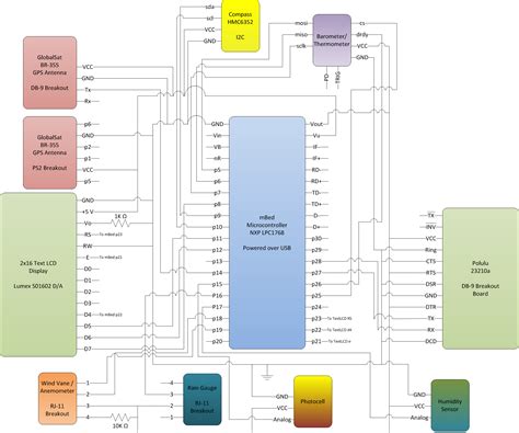 Weather Station Mbed