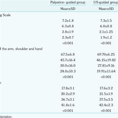 A Longitudinal Ultrasonographic Image Of The Common Extensor Tendon Download Scientific