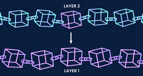 The Impact Of Cross Chain Yield Farming In DeFi