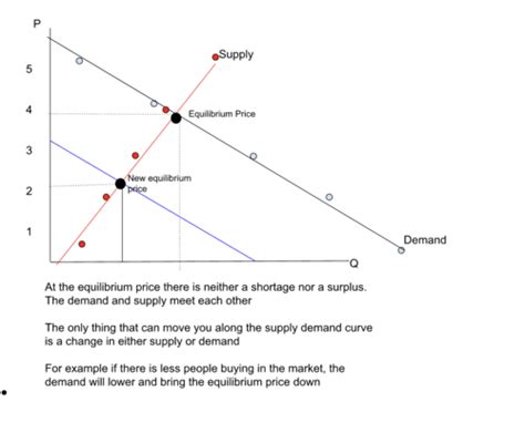 Econ 2050 Midterm Flashcards Quizlet