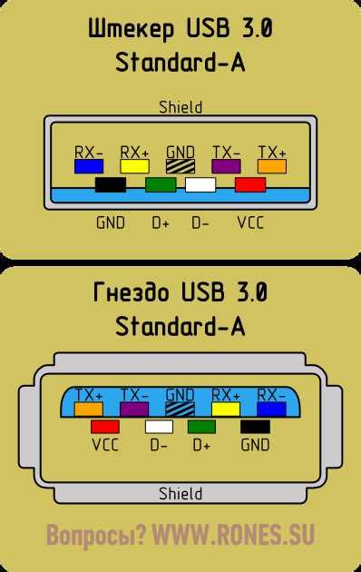 Usb3 0 Connector Pinout Everything You Need To Know